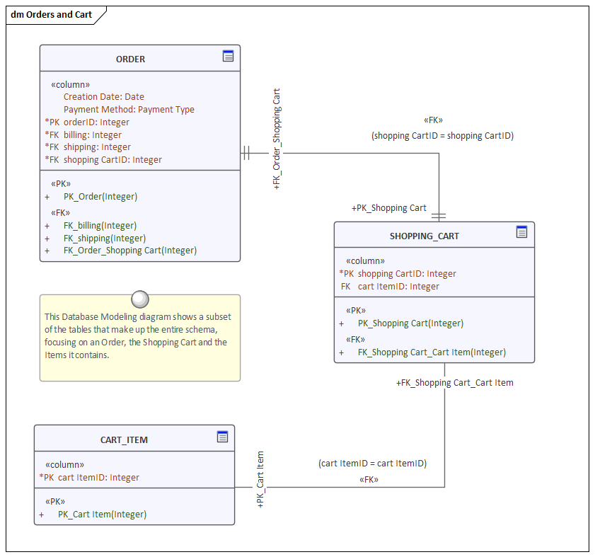 Physical Data Model | Enterprise Architect User Guide