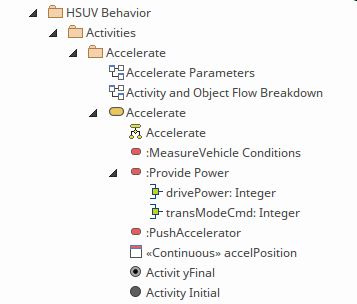 Actions the Fundamental Behavioral Building Blocks | Enterprise ...