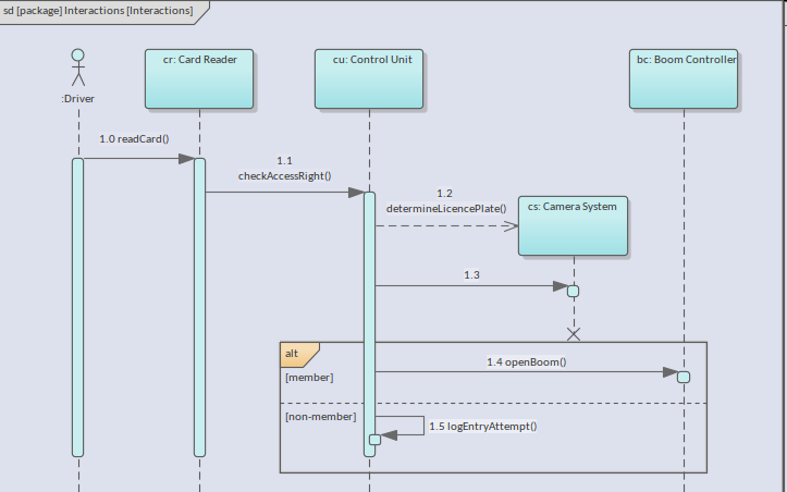 Message Orchestration with Fragments | Enterprise Architect User Guide
