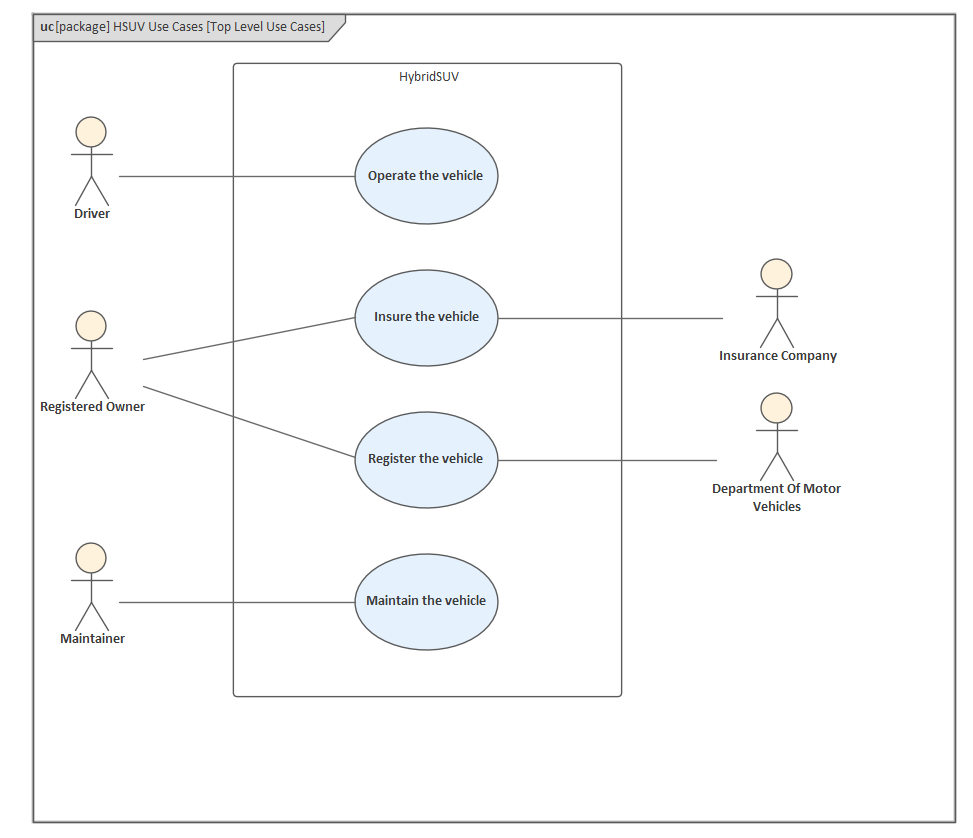 Use Case Diagrams What Is The Difference Between A Use Case Diagram