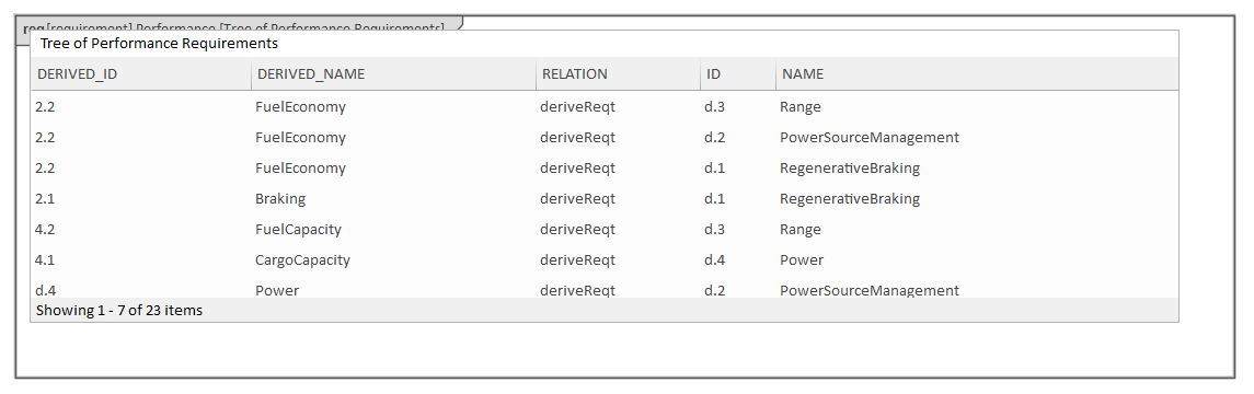 Table - Requirements Table | Enterprise Architect User Guide Table - Requirements Table | Enterprise Architect User Guide