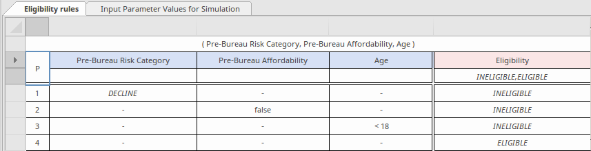 Decision Table Hit Policy | Enterprise Architect User Guide
