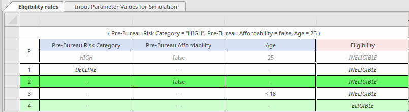 Decision Table Hit Policy | Enterprise Architect User Guide