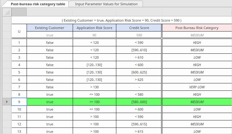 Decision Table Hit Policy | Enterprise Architect User Guide