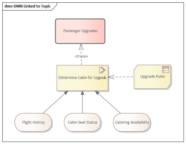 Communicate Shared Understanding | Enterprise Architect User Guide