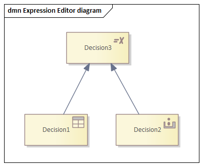 Edit DMN Expression Dialog | Enterprise Architect User Guide