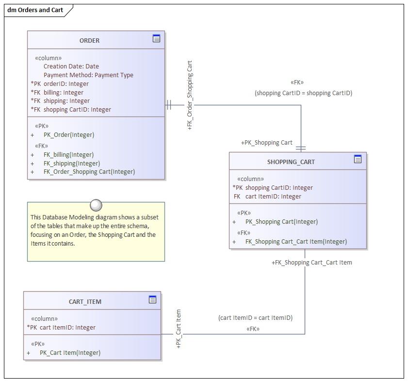 Physical Data Model | Enterprise Architect User Guide