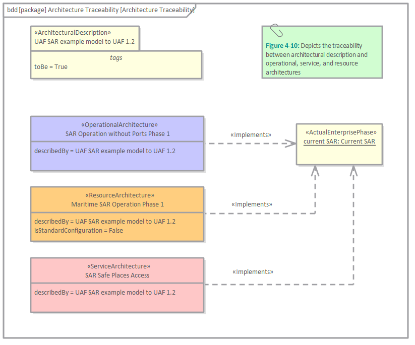Example Diagram | Enterprise Architect User Guide