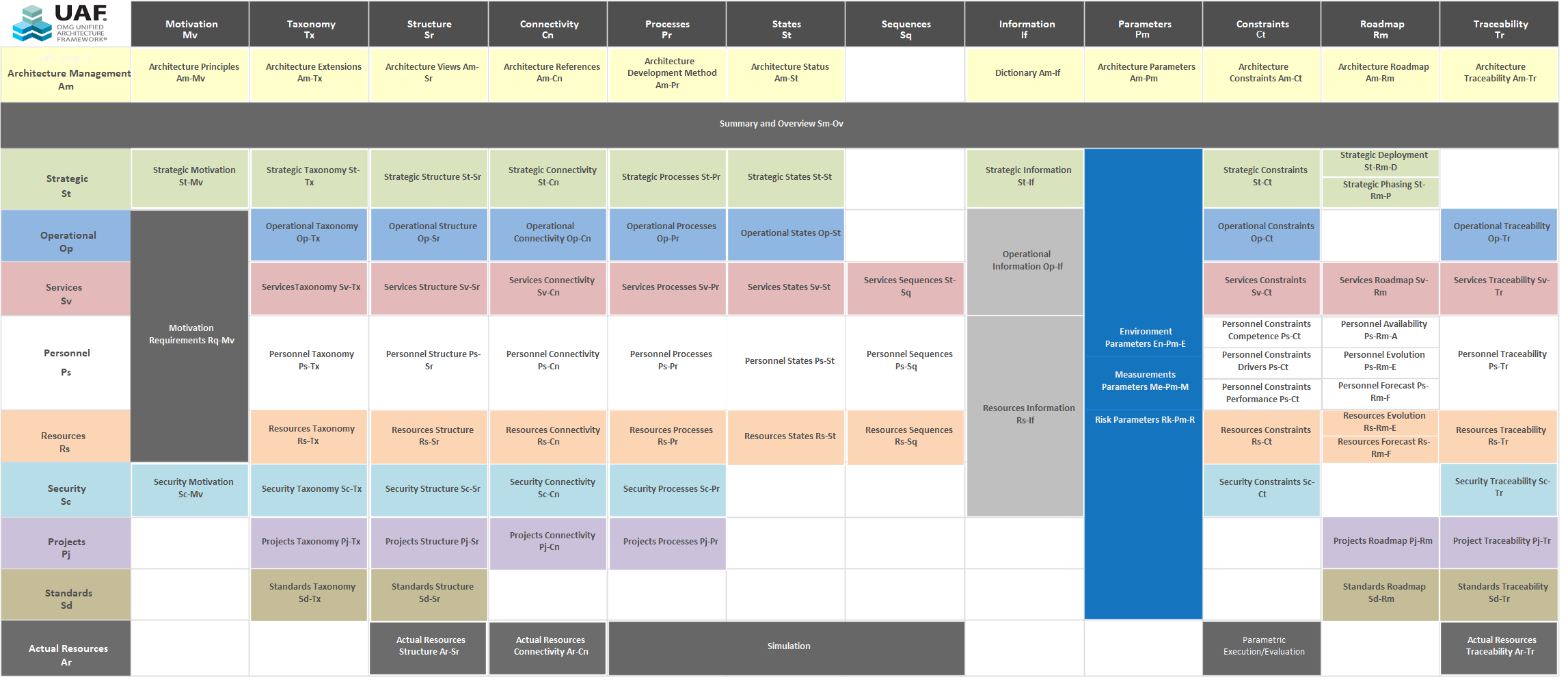 UAF ViewPoints | Enterprise Architect User Guide