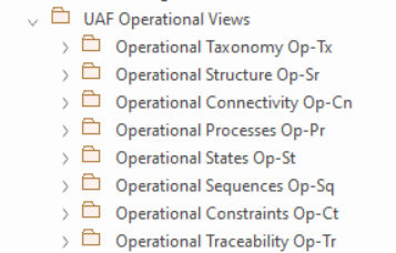 UAF Operational Views | Enterprise Architect User Guide