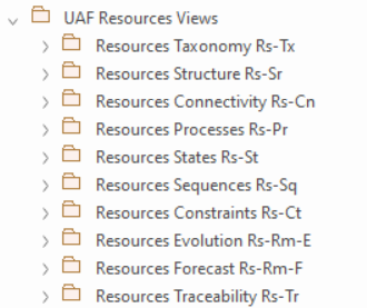 UAF Resources Views | Enterprise Architect User Guide