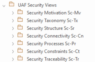 UAF Security Views | Enterprise Architect User Guide