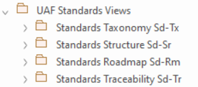 UAF Standards Views | Enterprise Architect User Guide