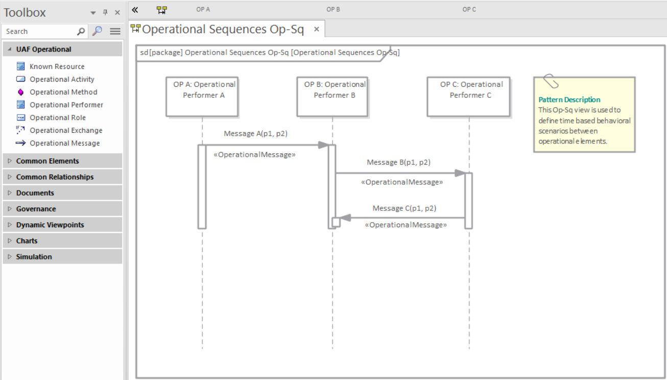 Modeling with the UAF | Enterprise Architect User Guide