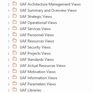 Introduction to the Unified Architecture Framework (UAF) | Enterprise ...