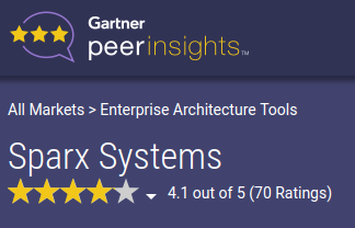 Gartner Peer Insights