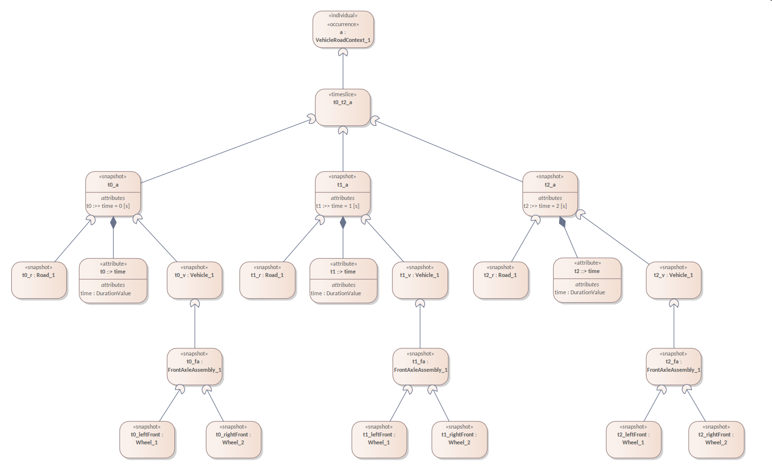 Enterprise Architect version 17.0 | Sparx Systems