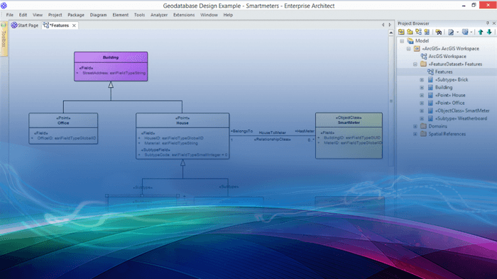 Modeling ArcGIS Geodatabases with Enterprise Architect | Sparx Systems
