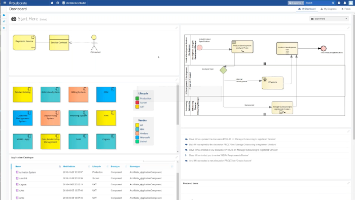 Prolaborate - Engage & Inform Everyone | Sparx Systems
